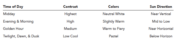 5 Important Photography Facts That I Didn’t Know When I Started | Photzy